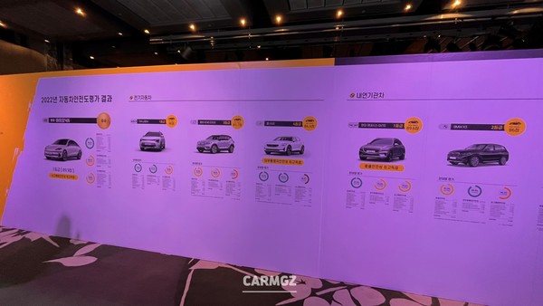 해외와 너무 다른 KNCAP 결과…냉정한 평가로 ’몰아주기 의혹’ 벗어야