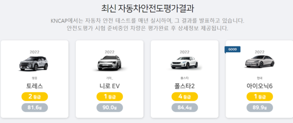 해외와 너무 다른 KNCAP 결과…냉정한 평가로 ’몰아주기 의혹’ 벗어야