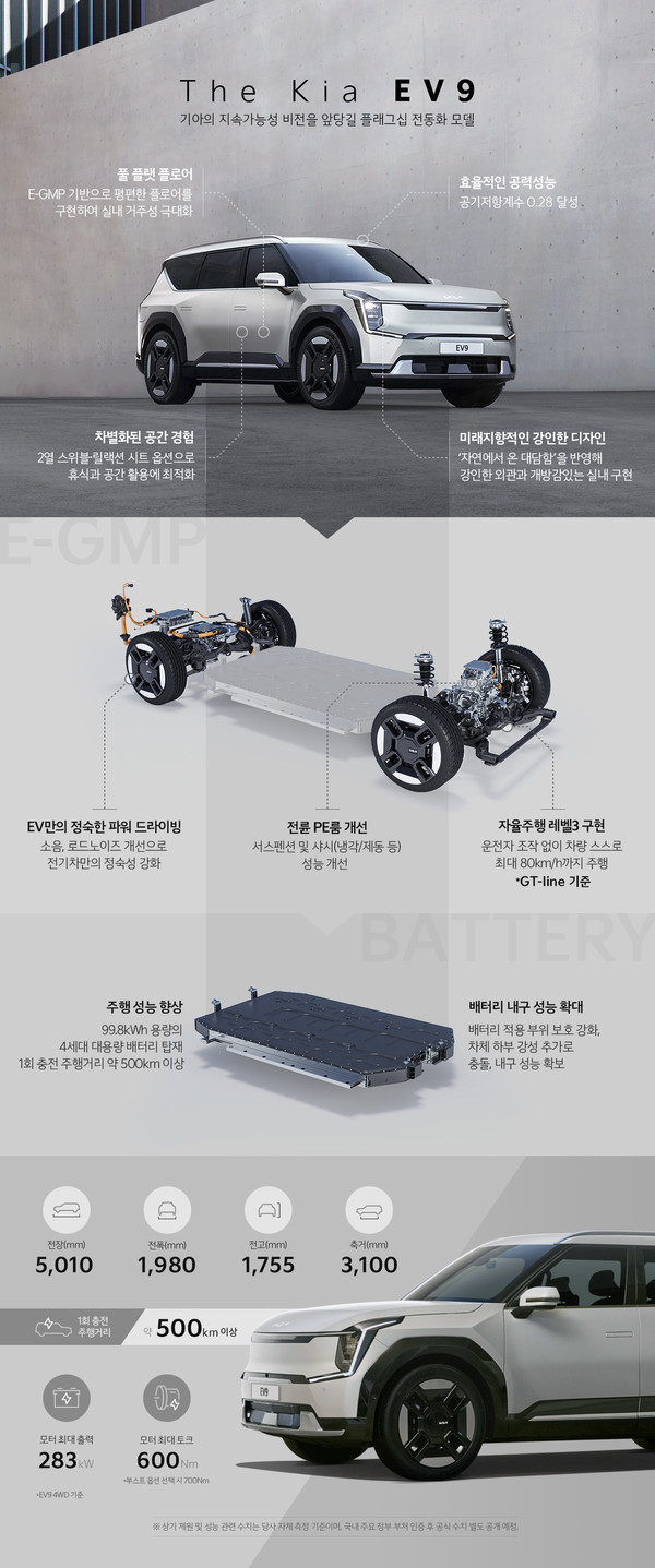 첫 국산 대형 전기 SUV, 기아 EV9 세계 최초 공개